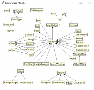 Python GUIプログラミング tkinterのクラス | 株式会社 石川設計 システム開発をとことん極めます！